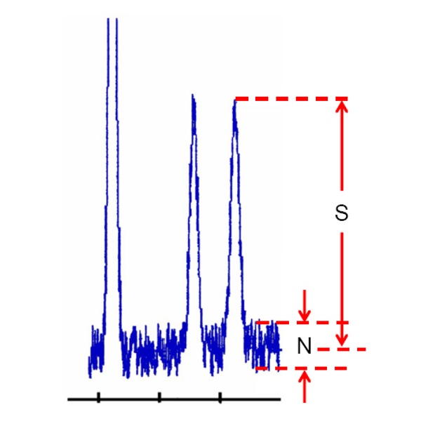 How To Determine Signal To Noise Ratio Part 3